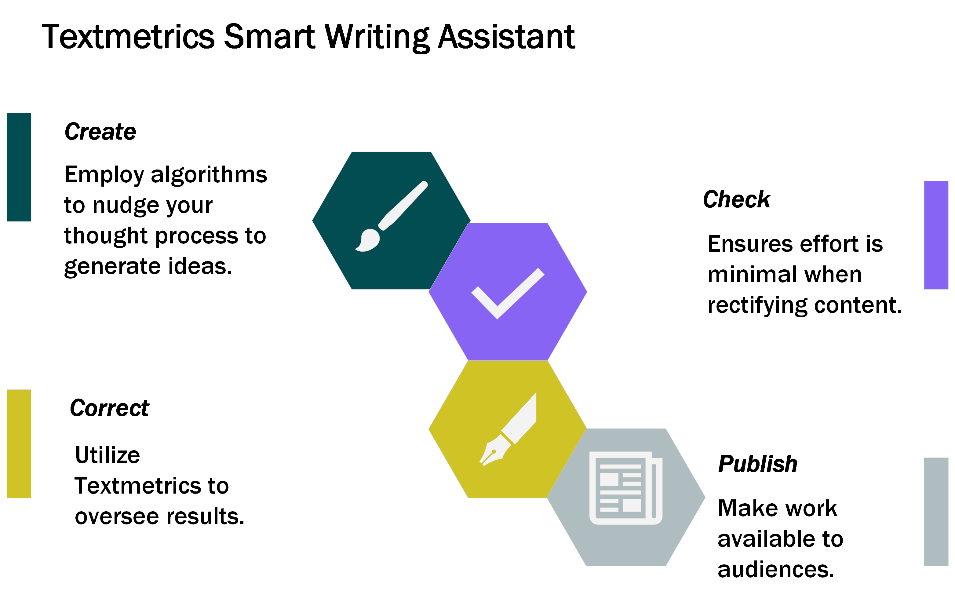 The Value of a Smart AI Writing Assistant - Extanto